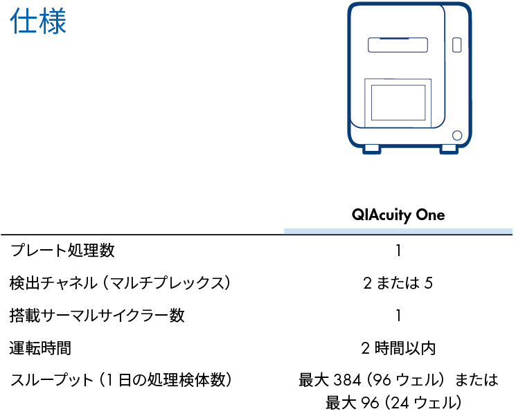 デジタルPCR QIAcuity One 導入サポートプログラムのご案内