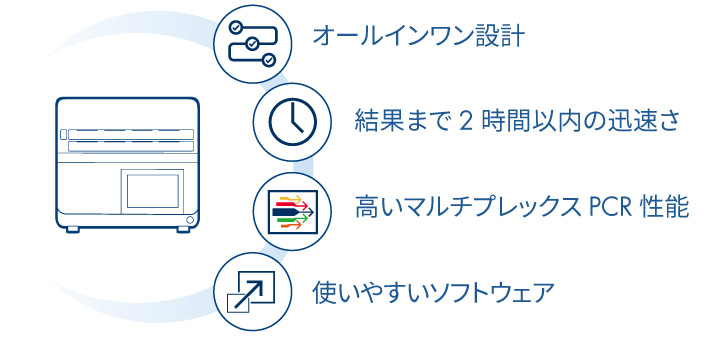 デジタルPCR QIAcuity One 導入サポートプログラムのご案内
